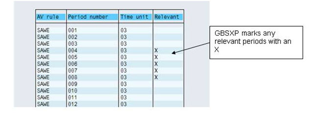 Sap Hcm Payroll Configuration - Lorenzo Data Solutions