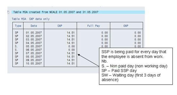 Sap Hcm Payroll Configuration - Lorenzo Data Solutions