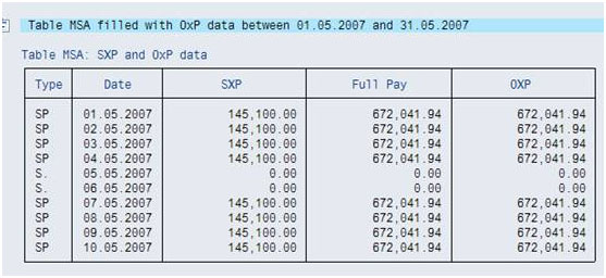 Sap Hcm Payroll Configuration - Lorenzo Data Solutions