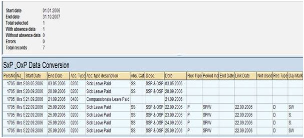 Sap Hcm Payroll Configuration - Lorenzo Data Solutions