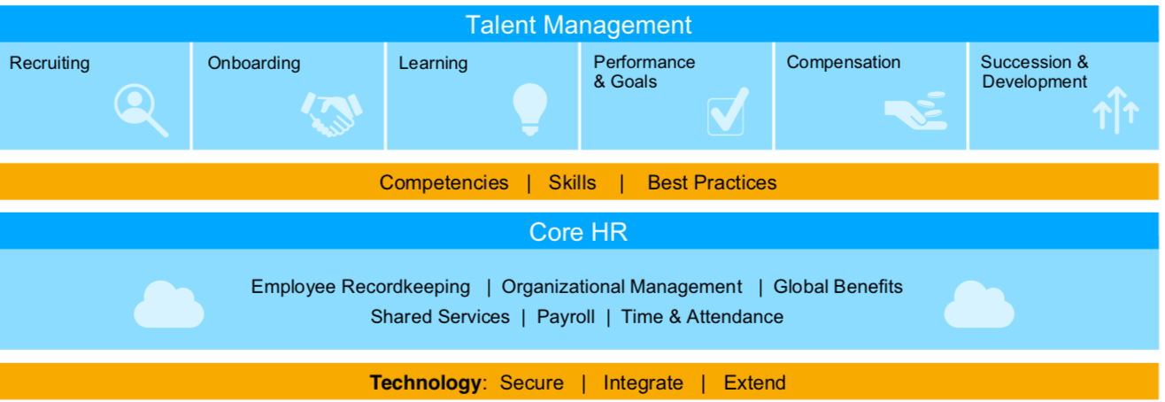 Why SAP SuccessFactors? - Lorenzo Data Solutions