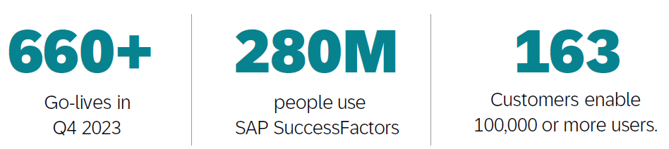 SAP SuccessFactors by the Numbers - Lorenzo Data Solutions